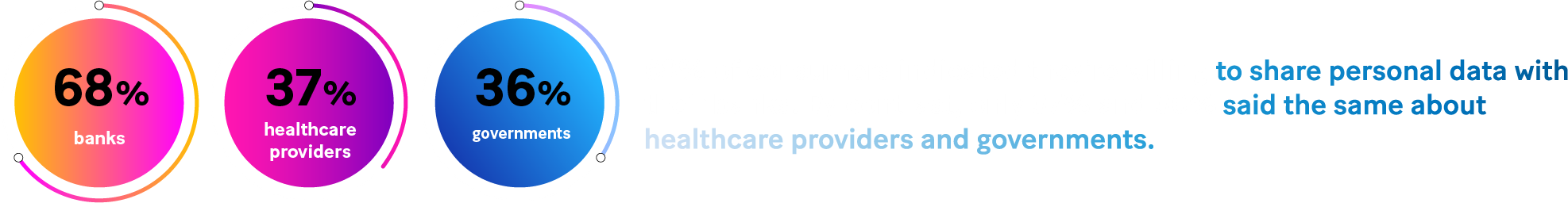 5 ways to create a frictionless onboarding experience | SBS