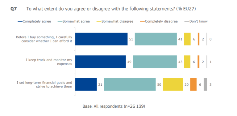 Eurobarometer: tracking financial literacy in the EU