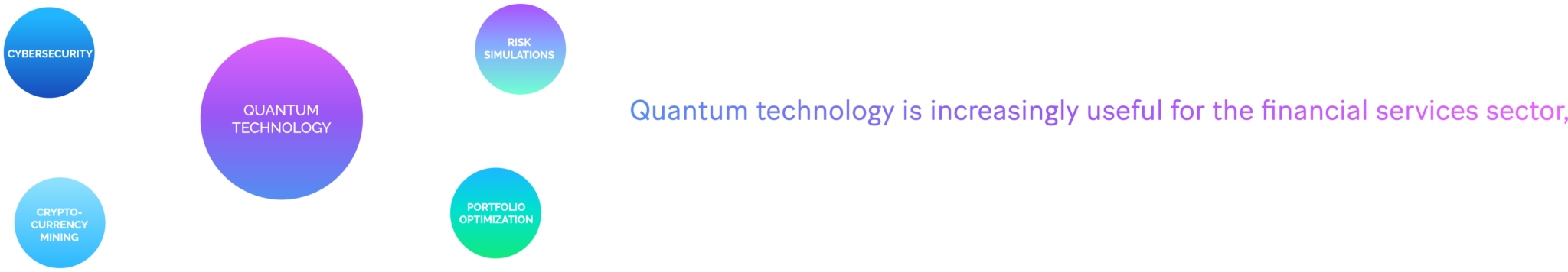 IBM Quantum: Exploring a Hot Topic