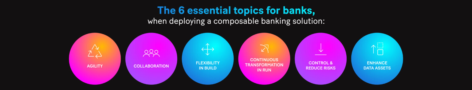 What does "composable banking" mean?
