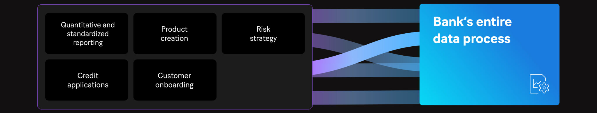 Detailed data for green regulatory reporting