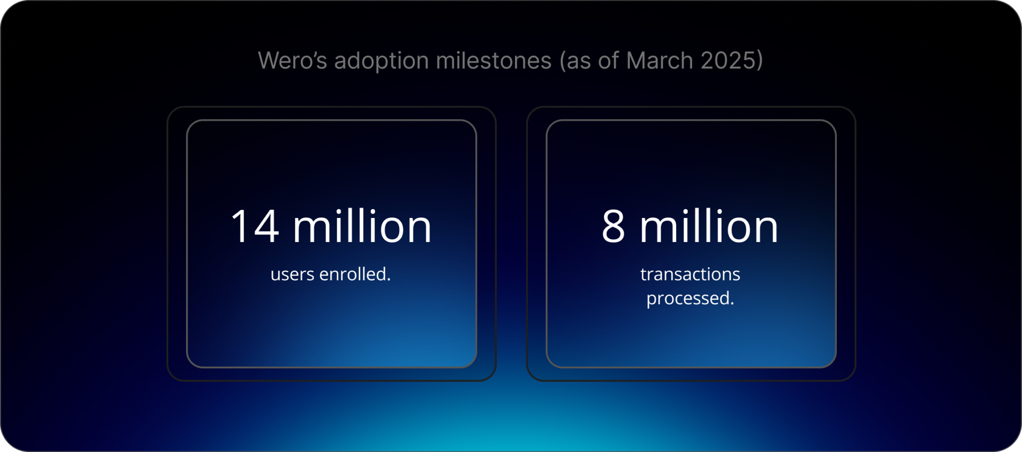 Wero instant payments: Europe’s digital wallet for 2025