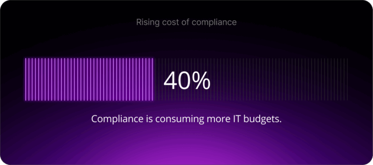 Regulatory reporting: Your hidden compliance advantage