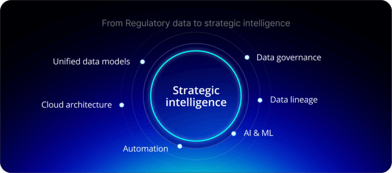Regulatory reporting: Your hidden compliance advantage